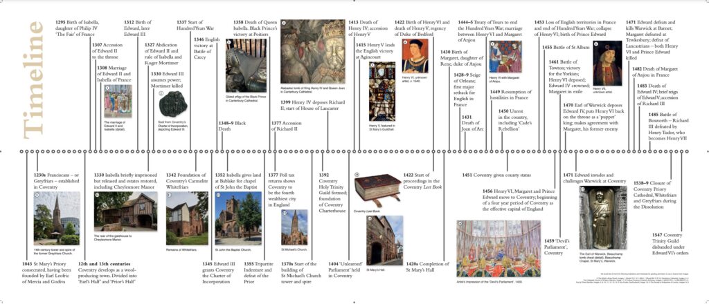 Coventry’s Medieval Timeline (1043-1547) – Medieval Coventry